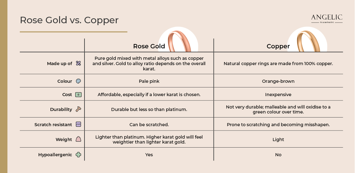 Best Metal for an Engagement Ring; How to Choose | Angelic Diamonds