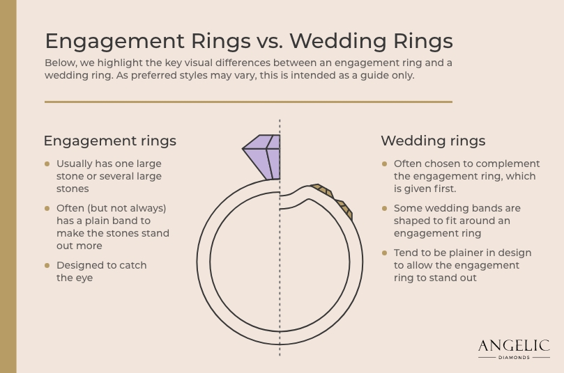 Engagement Rings vs. Wedding Rings | Angelic Diamonds